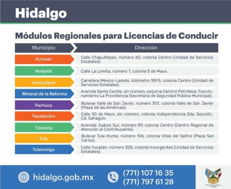 Licencia de conducir tendrá vigencia de 4 años - Hidalgo Ahora